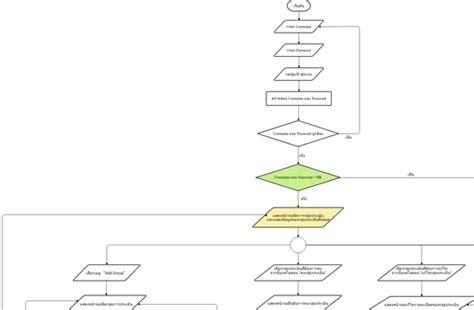Flowchart Visual Paradigm User Contributed Diagrams Designs
