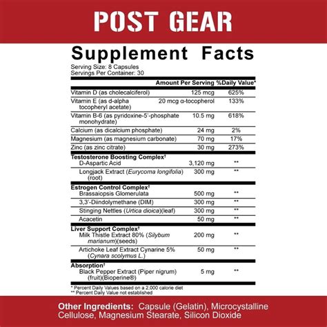 Rich Piana 5 Nutrition Post Gear Pct Megapump