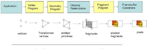 Figure 11 From Real Time Global Illumination Using Opengl And Voxel