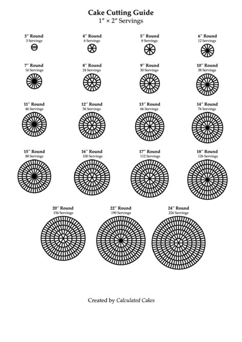 Top 8 Round Cake Serving Charts Free To Download In Pdf Format