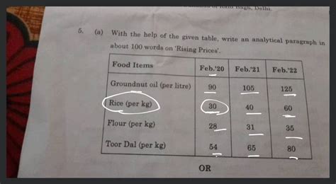 5 A With The Help Of The Given Table Write An Analytical Paragraph In