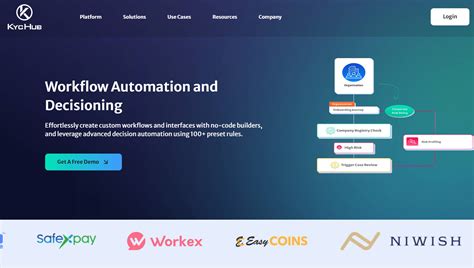 Kyc Hub Seamless Compliance Automated Kyc Global Risk Management