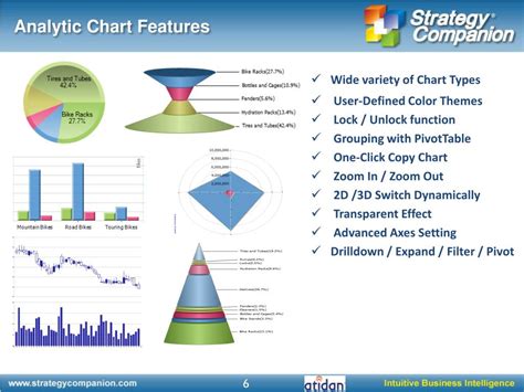 Ppt Strategy Companion Analyzer Powerpoint Presentation Free