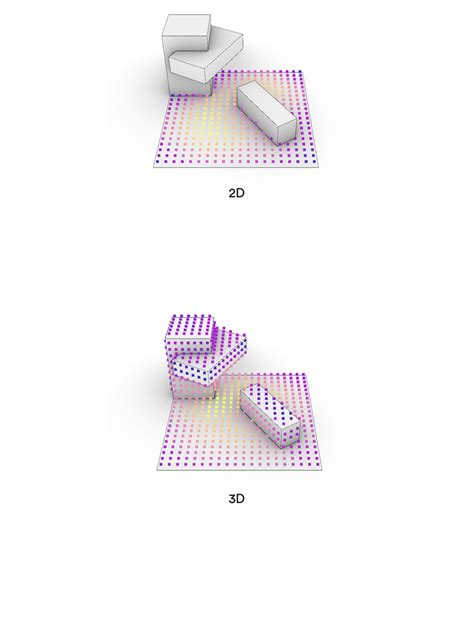Cumulative 3d Visibility Analysis Porta Romana Systematica