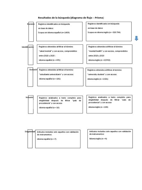 Revisión Sistemática Diagrama De Flujo Salud Mental Pdf