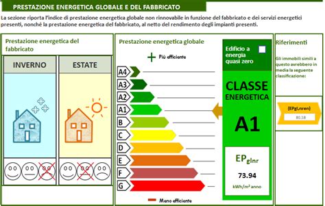Ape Certificazione Energetica Come Quando Invio E Durata