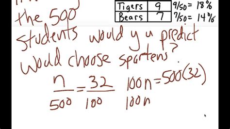 Probablility To Predict Youtube