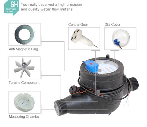 High Accuracy Pulse Output Multi Jet Water Flow Meter Manufacturers