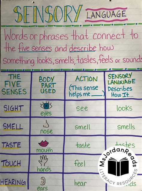 Tactile Sign Language Chart