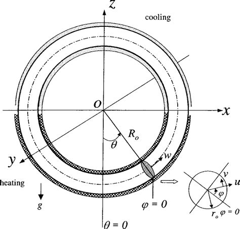 Schematic Configuration Of A Natural Circulation Loop And Its Download Scientific Diagram