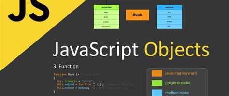Object Oriented Javascript And Address Books Dev Community