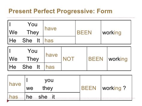 Present Perfect Progressive Tense English Hold