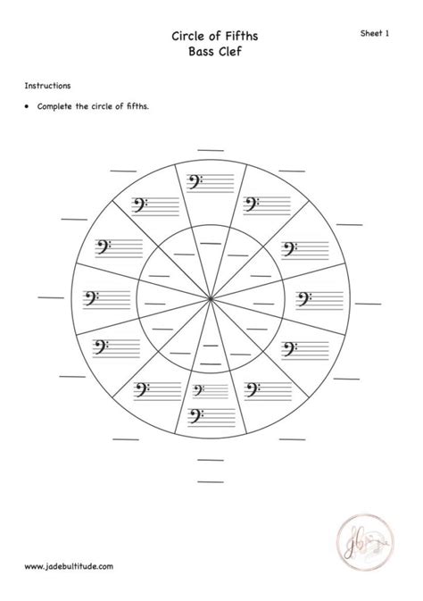 Circle Of Fifths Worksheets Page 2 Of 4 Jade Bultitude