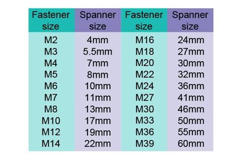 What Spanner Sizes Are Available Wonkee Donkee Tools