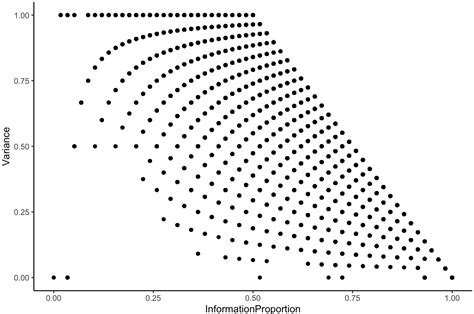Expressing Similarity Between Binary Vectors Rstats