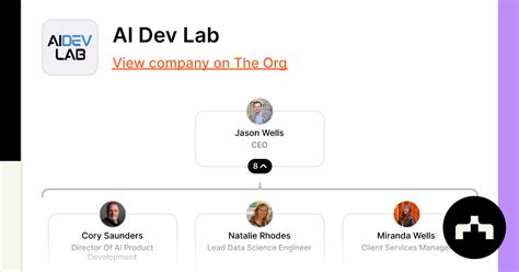 Ai Dev Lab The Org