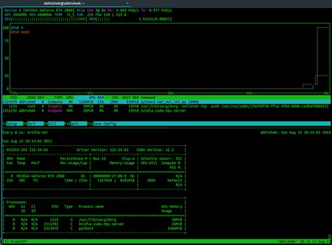 Nvprof With Mps Enabled Does Not Show The `mc` Tag Before The Process In `nvidia Smi` Cuda