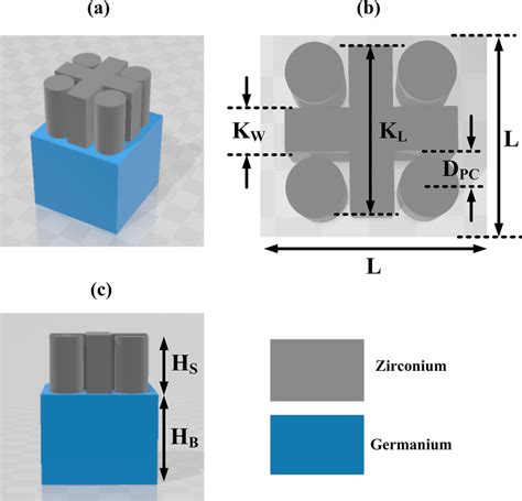 Ultra Wideband Solar Absorber Structural Design A Supposed Absorber