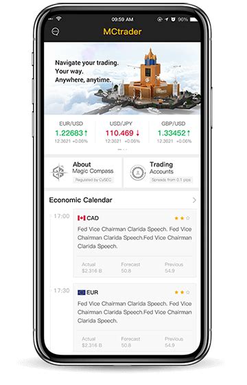 Trading Platform Mt4 Magic Compass