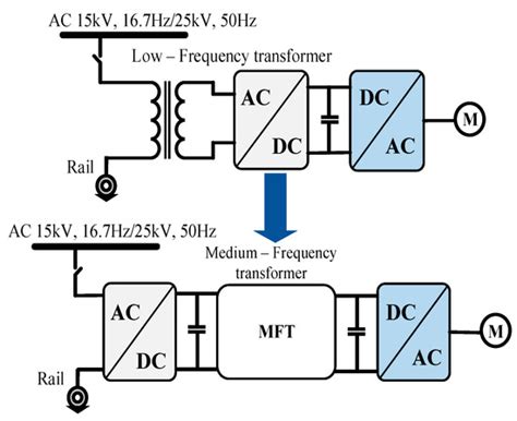 The Advancement Of Solid State Transformer Technology And Its Operation