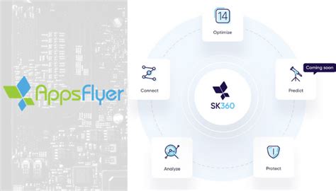 Saas Analytics Platform Appsflyer Launches New Predictive Analytics