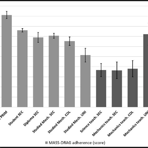 Adherence To Mass Drag Download Scientific Diagram