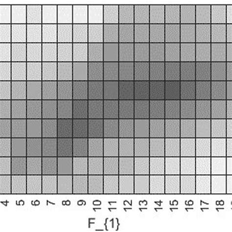 Density Grids Method Concept A Density Grid Of Two Feature Colour
