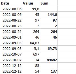 Excel Sum Up Columns Depending On Same Values In Other Column Stack Overflow