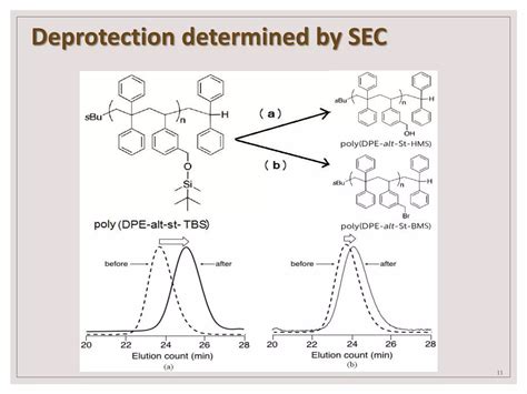 anionic alternating graft copolymerization pptx