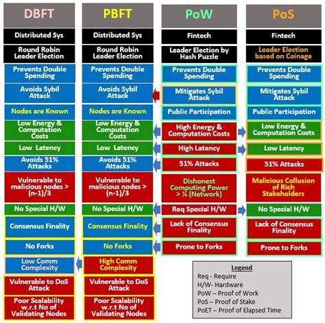 Pbft Consensus Protocol In Crypto Cavementech Demystifying Technology