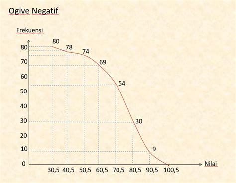 Mira Agustina Tabel Distribusi Frekuensi Histogram
