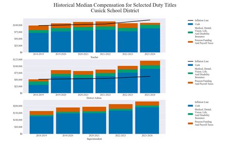 Cusick School District The School Data Project