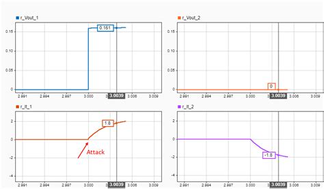 Embedded System Security Matlab And Simulink