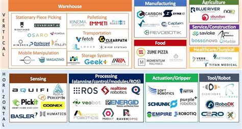Redefining Robots Demystify Next Generation Ai Enabled Robotics