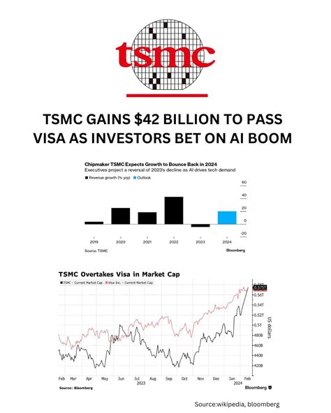 Ai Tsmc Chip Artificialintelligence Aiot Ic Chips Foundry