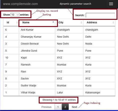 Paging Sorting Searching In Aspnet Mvc 5