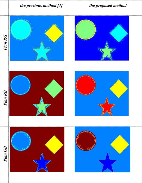 Segmentation Result For Synthetic Image Using The Euclidian Distance