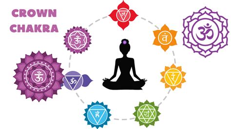 Crown Chakra Workshop
