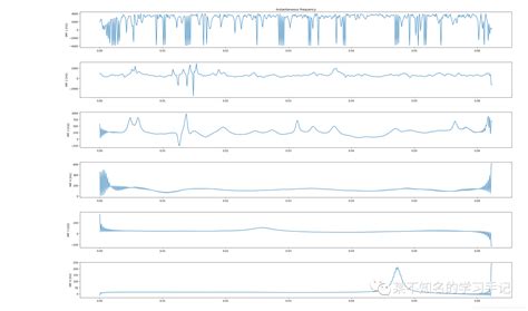 python怎么实现eemd 使用fourier emd水管中传播的单频音波进行滤波（python） csdn博客