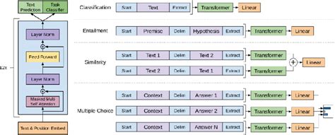 Figure 1 From Deep Learning Based Text Classification Semantic Scholar