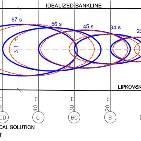 Comparison Of Methods For The Dispersion Coefficient Determination
