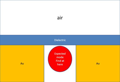 Mode Analysis Question