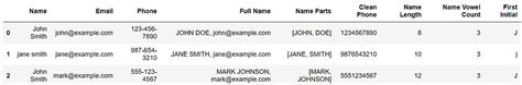 Essential Methods For String Data Manipulation With Pandas Deepsim Blog