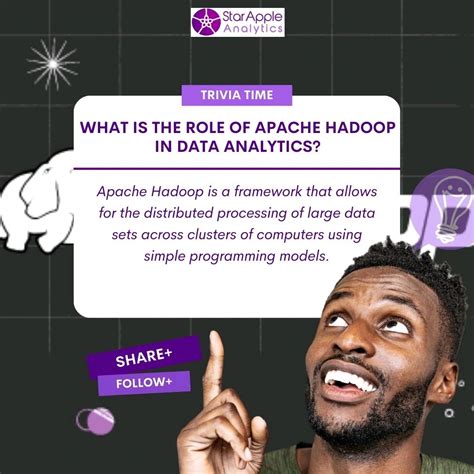 Starapple Analytics On Linkedin Ai Innovation Futuretech