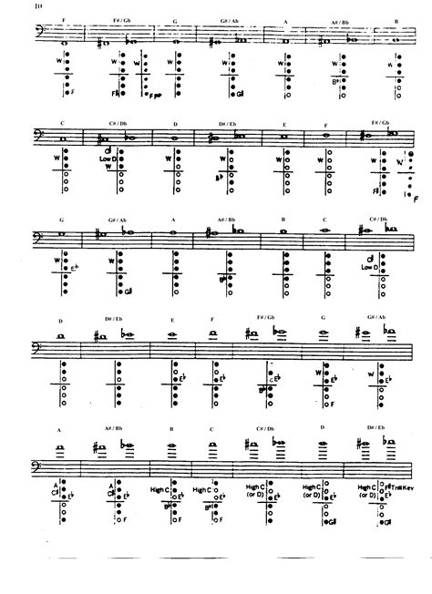Bassoon Fingering Chart Fingering Scheme For Bassoon Syth