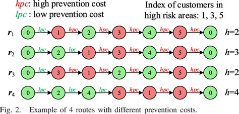 Figure 1 From A Multipopulation Multiobjective Ant Colony System