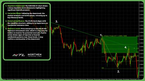 Automatic Fibonacci Retracement Indicator Buy Trading Indicator For Metatrader 5