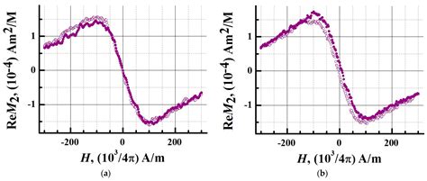 Magnetic Relaxation Switching Assay Using Ifnα 2b Conjugated Superparamagnetic Nanoparticles For