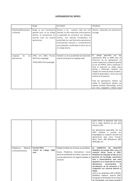 Cuadro Comparativo Bpms Pdf Java Lenguaje De Programación Red Mundial