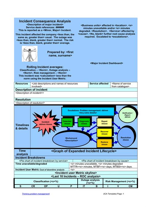 Incident Consequence Analysis Docx